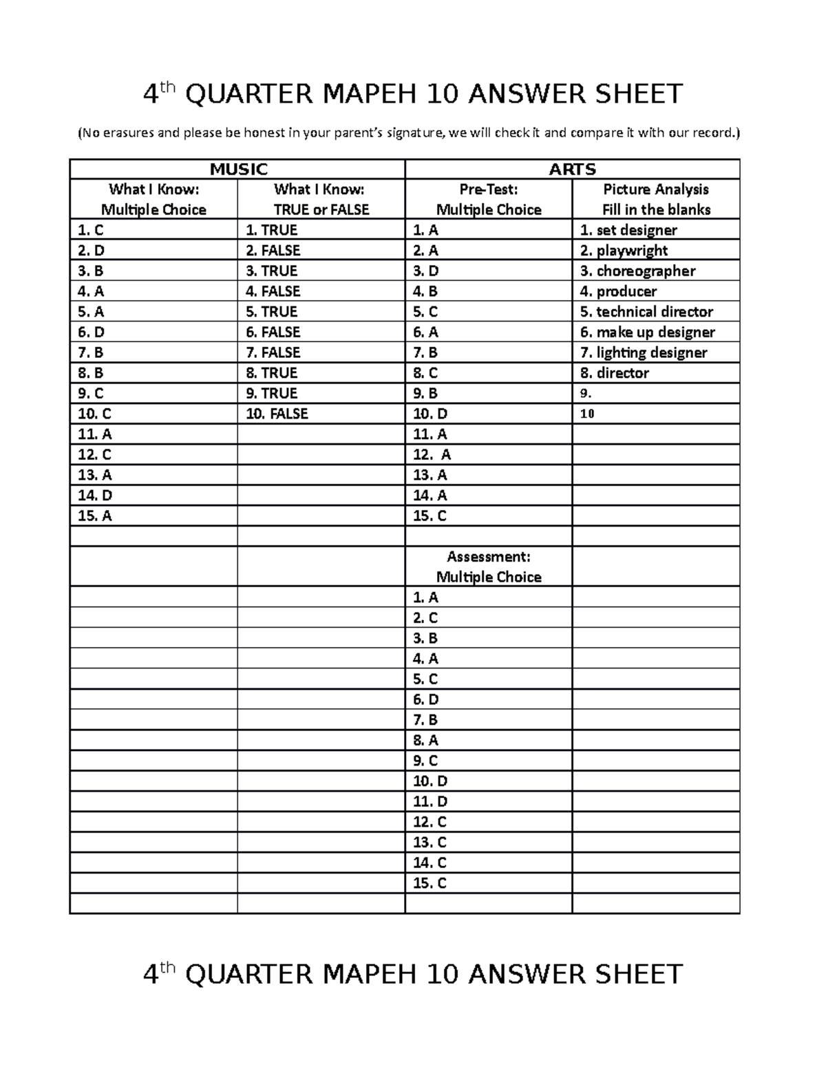 Edited answer sheet 4th 1 - 4 th QUARTER MAPEH 10 ANSWER SHEET (No ...