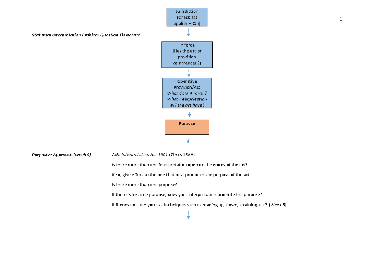 Statutory Interpretation Flowchart Interpreting - Jurisdiction (Check act applies Cth) Statutory ...