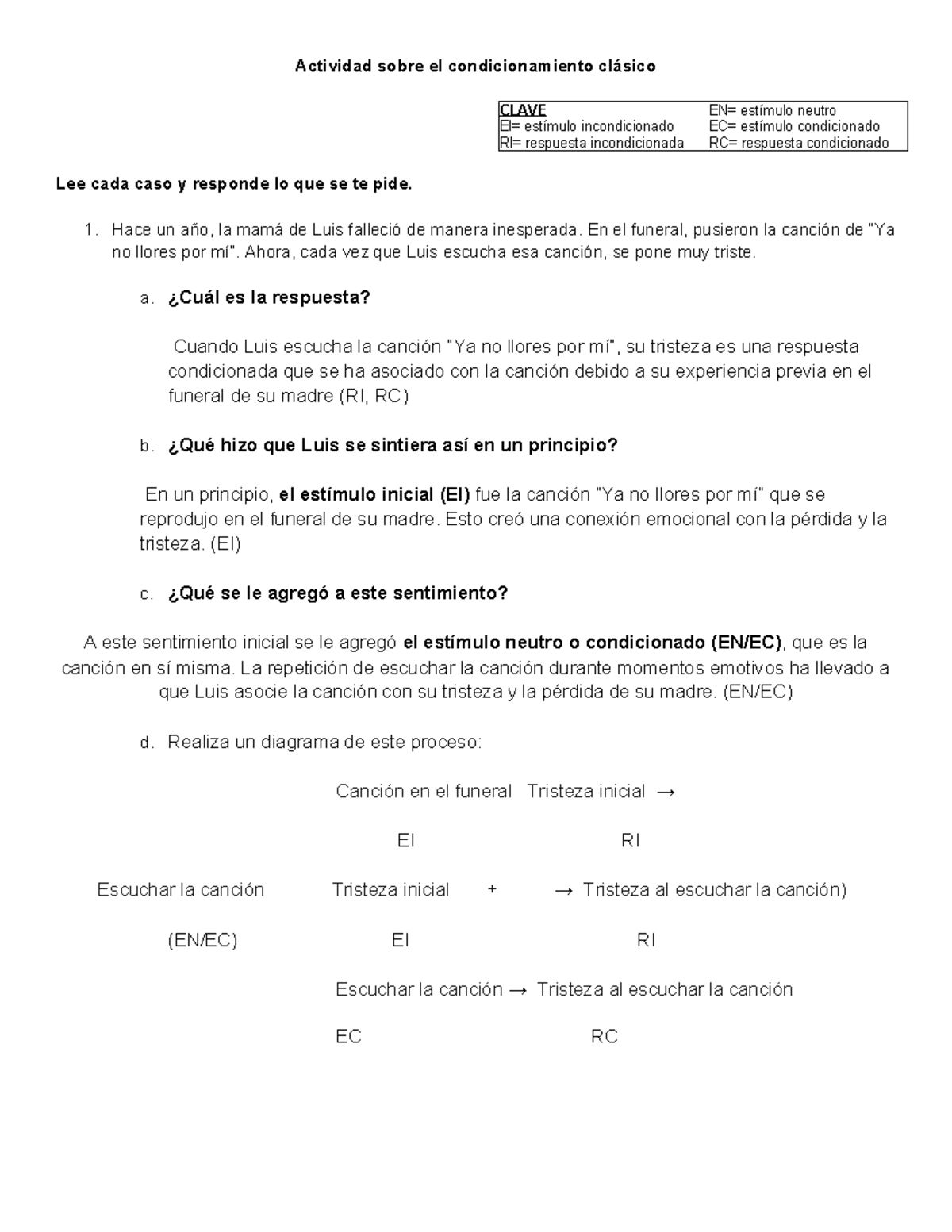Condicionamiento clásico - Actividad sobre el condicionamiento clásico ...