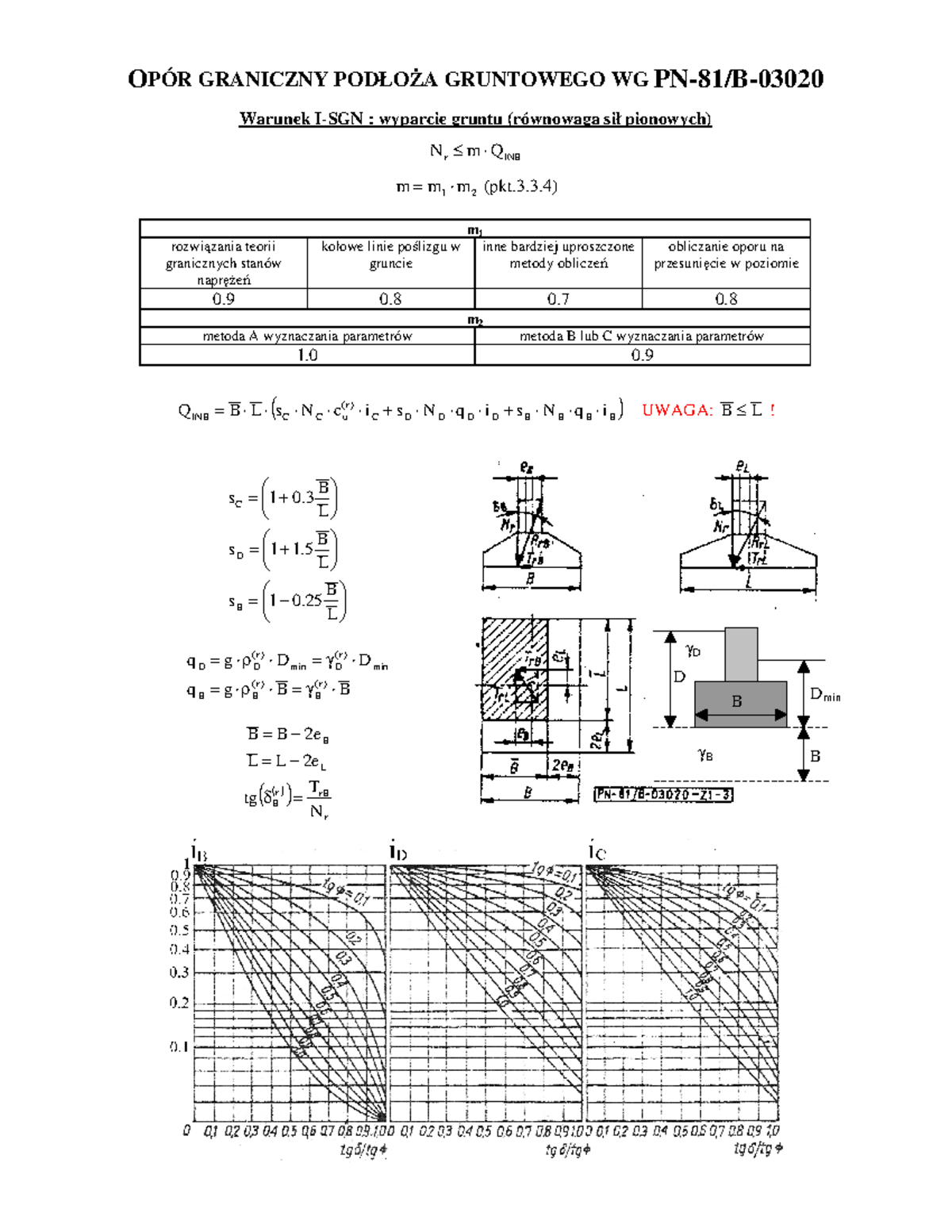 Nosnosc-1 - Nośność cz.1 - OPÓR GRANICZNY PODŁO A GRUNTOWEGO WG PN-81/B-03020 Warunek I-SGN ...
