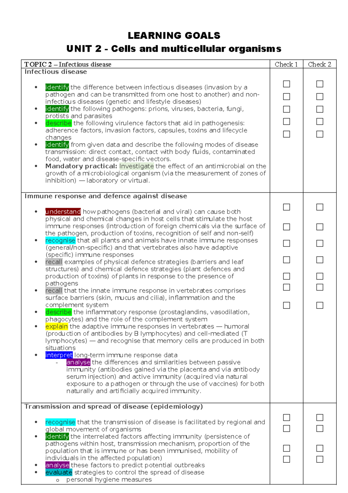 11 BIOL Learning goals checklist Unit 2 Topic 2 - LEARNING GOALS UNIT 2 ...