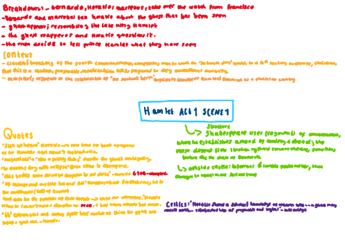 Document (84) - Hamlet act. 1 scene. 1 - Studocu