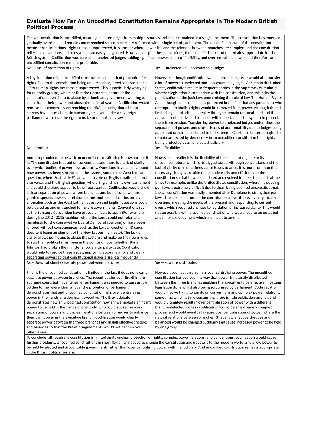 Evaluate How Far An Uncodified Constitution Remains Appropriate In The ...