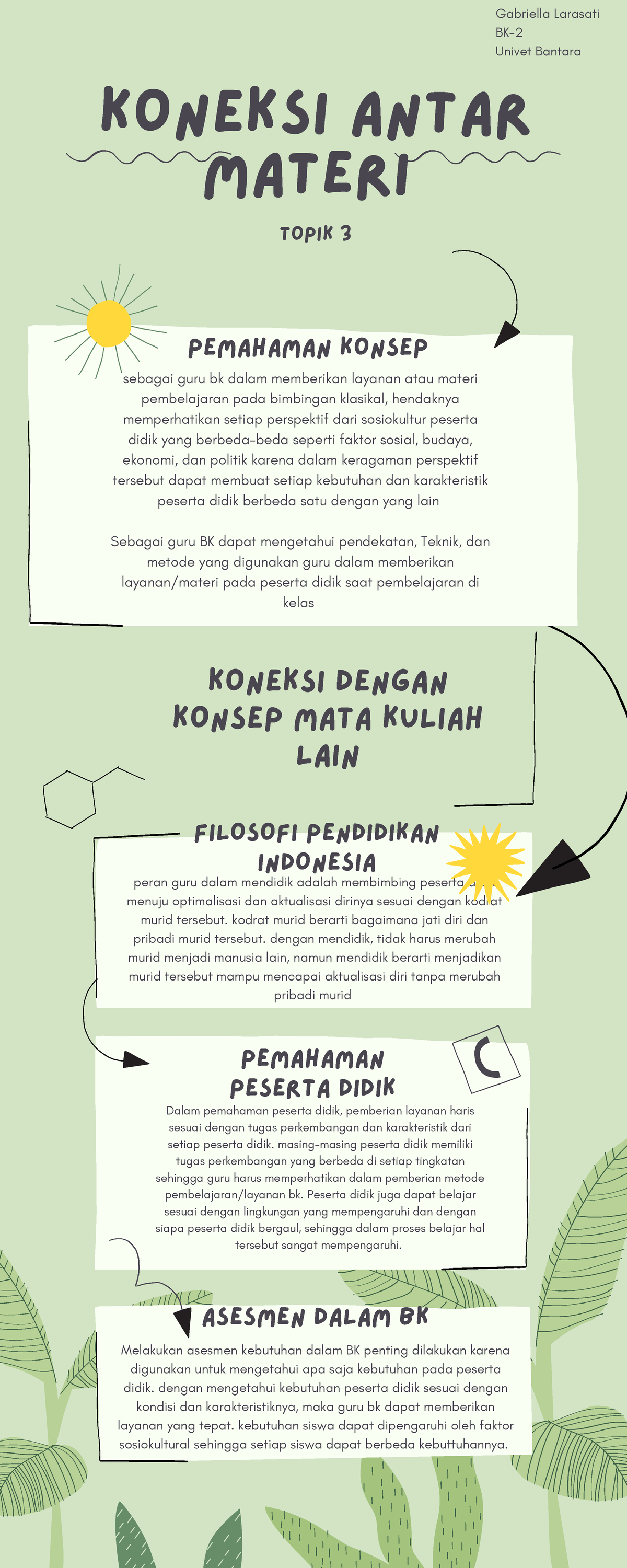 Koneksi Antar Materi Topik 3 Gabriella Larasati - ASESMEN DALAM BK TOPIK 3 KONEKSI ANTAR MATERI ...