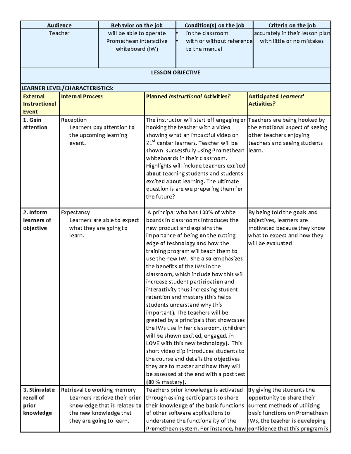 Interactive Whiteboard Gagne Lesson PLAN - Audience Behavior on the job ...