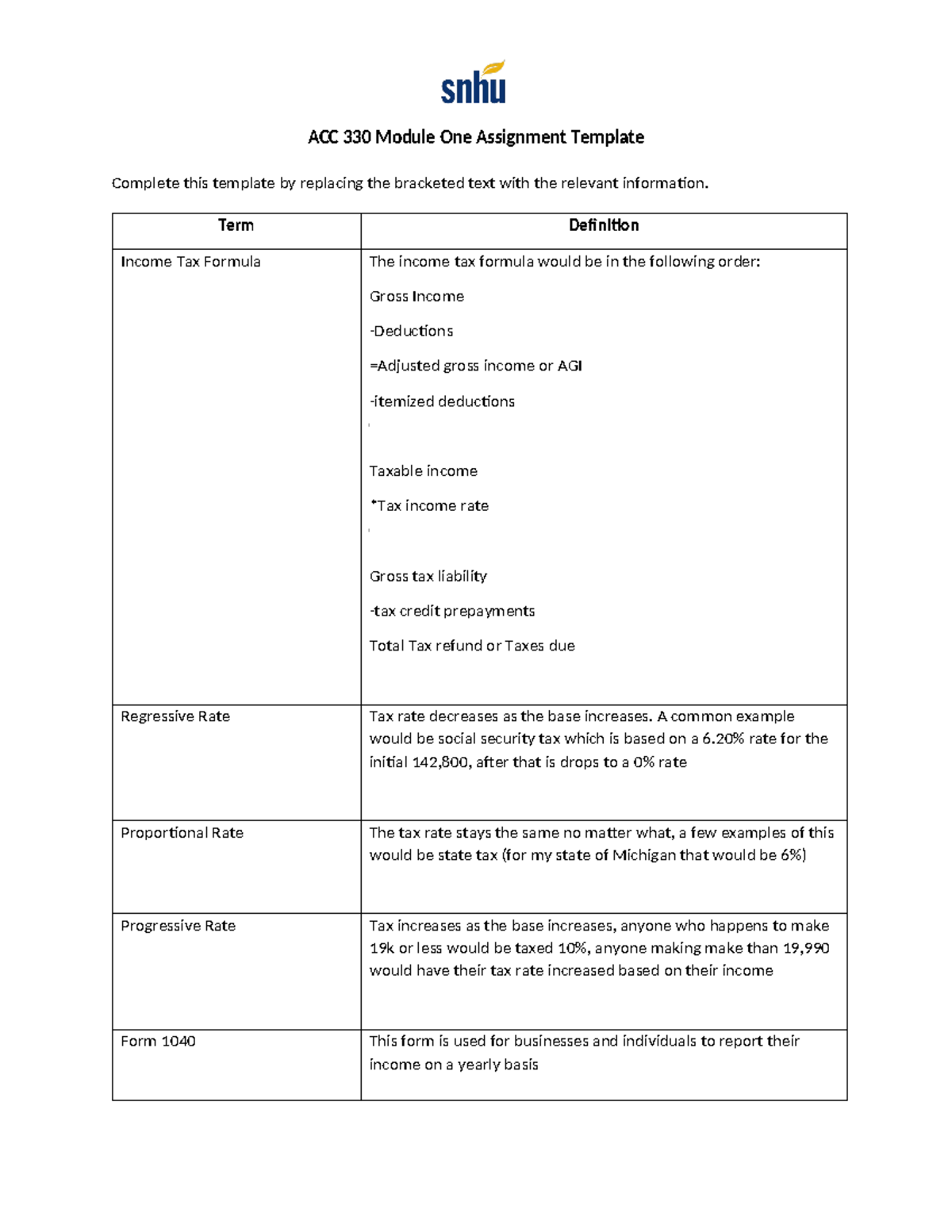 ACC 330 Module One Assignment Template - Justin Womack - ACC 330 Module ...