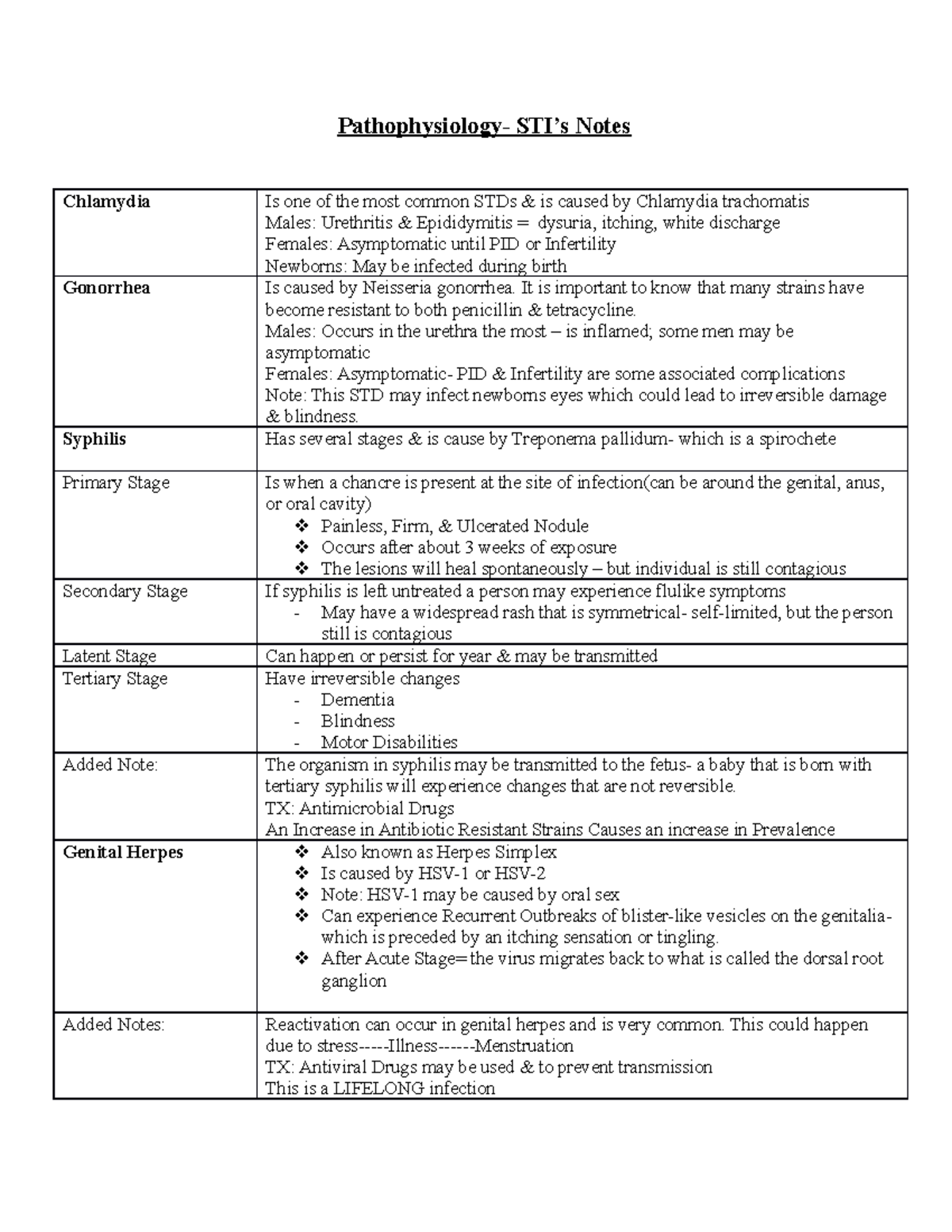 Pathophysiology STI Notes - Pathophysiology- STI’s Notes Chlamydia Is ...