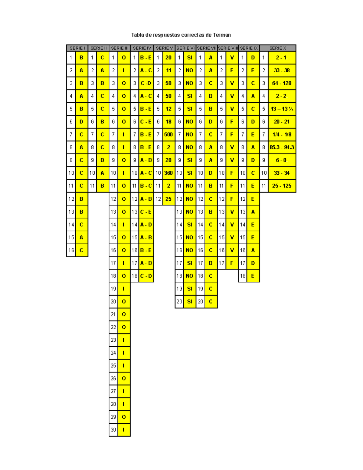 394984427 Tabla de Respuestas de Examen Psicometrico - Tabla de ...