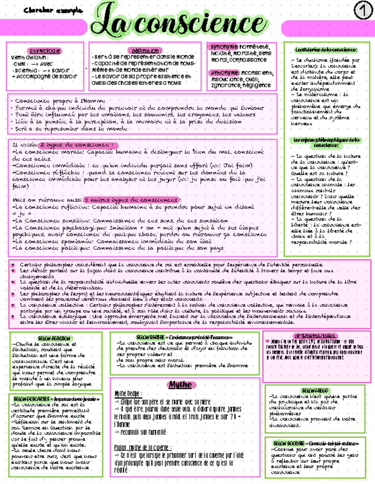 Fiches philo 12 notions - La conscience Mythe Mythe Oedipe : -> Œdipe tue son père et se marie ...