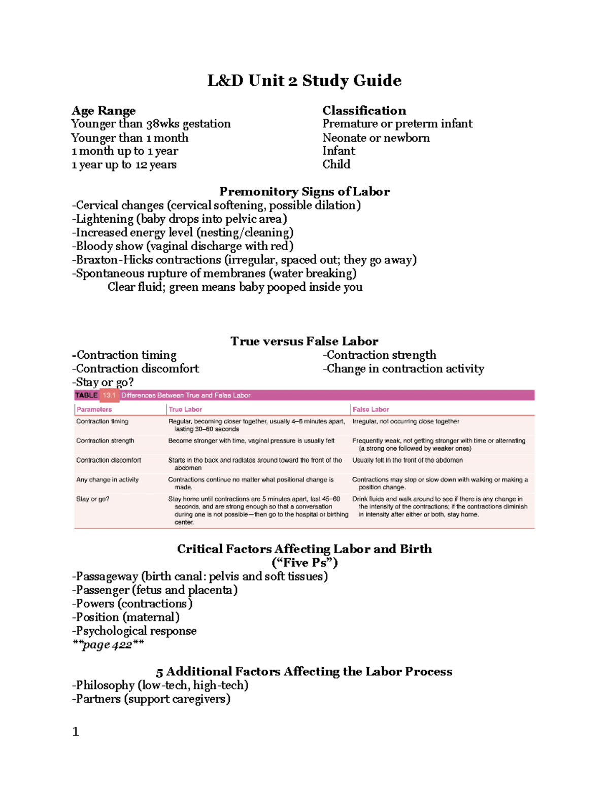 L&D unit 2 - unit 2 study guide - L&D Unit 2 Study Guide Age Range ...