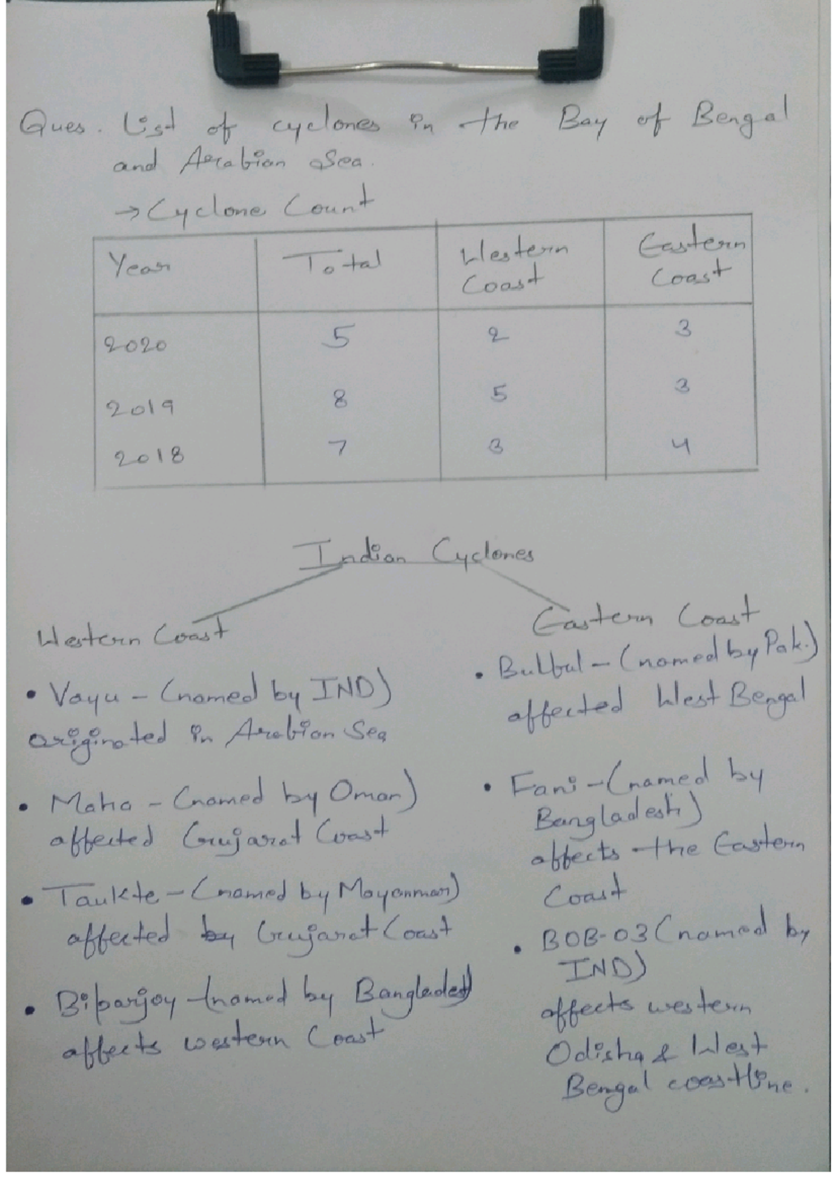Assignment - Summary Disaster management - Studocu
