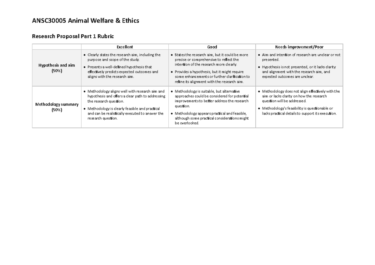 ANSC30005 Research proposal part 1 rubric - ANSC30005 Animal Welfare ...