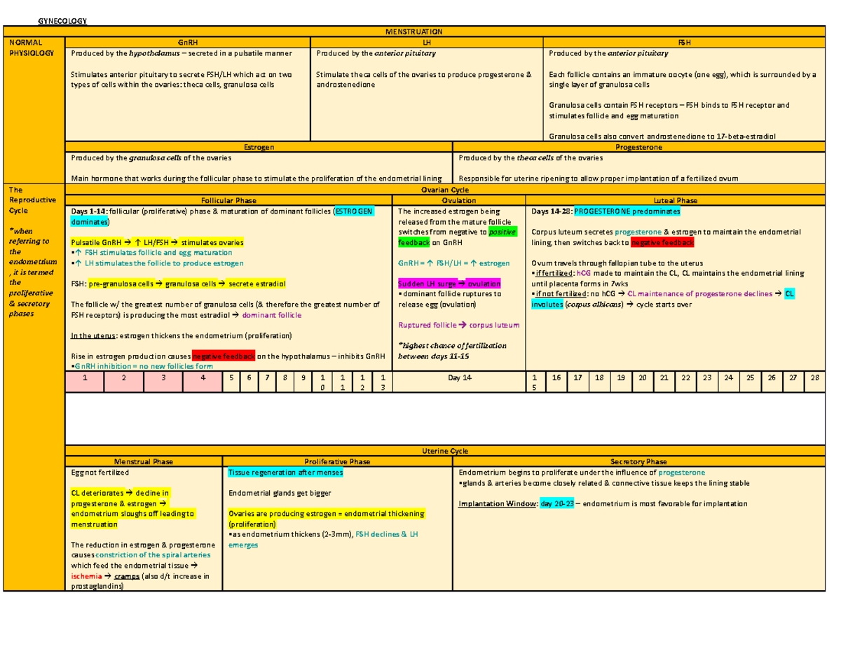 Obgyn EOR - Guide - GYNECOLOGY MENSTRUATION NORMAL PHYSIOLOGY GnRH LH ...