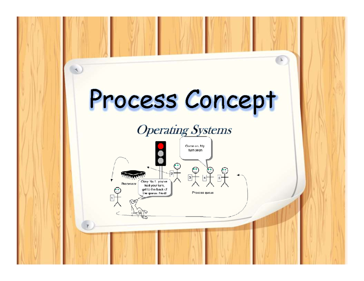 Process Concepts Os Notes Process Concept Process Concept An Operating System Executes A