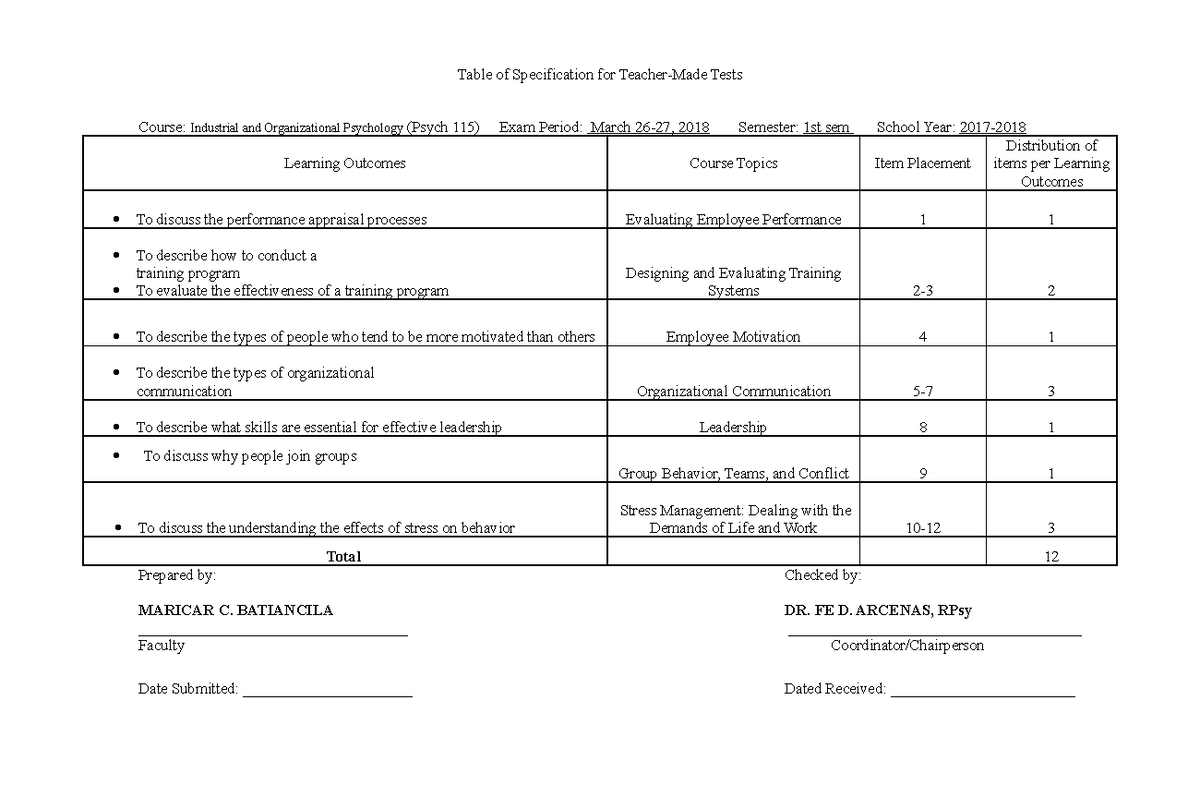 TOS IO Psychology Final - Table of Specification for Teacher-Made Tests ...