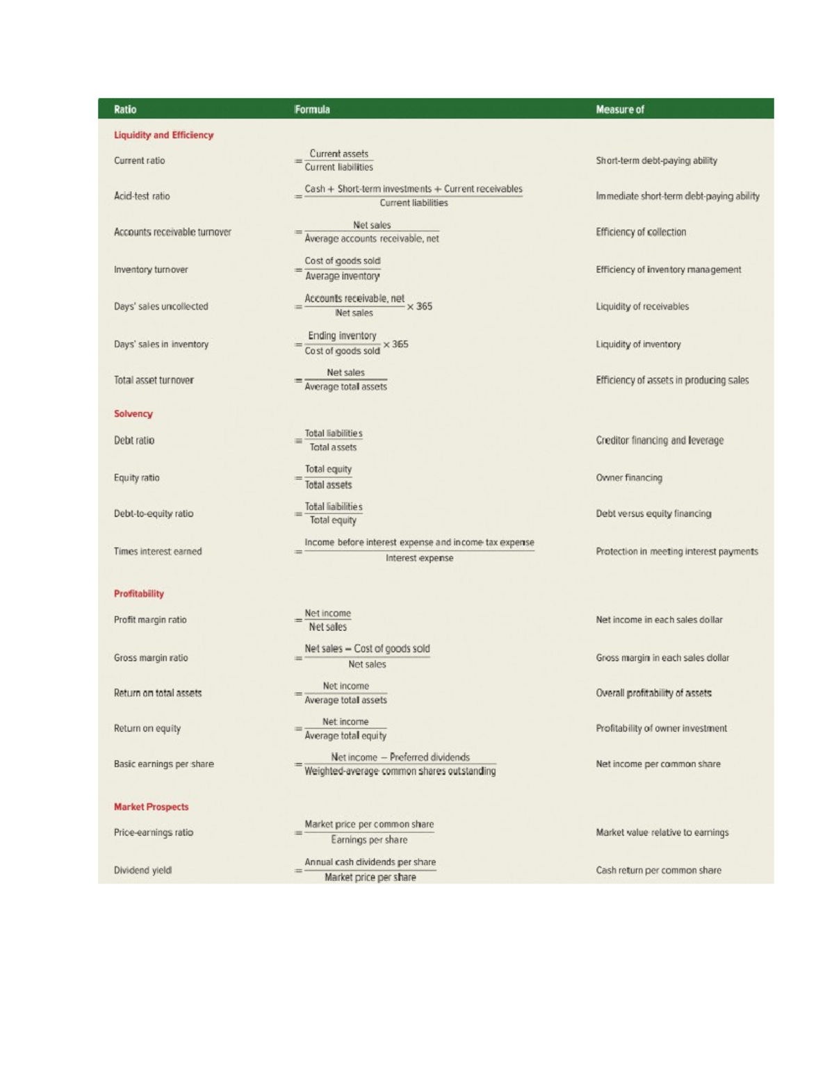Chapter+13+Ratios - Ratios used in managerial accounting - Ratio ...