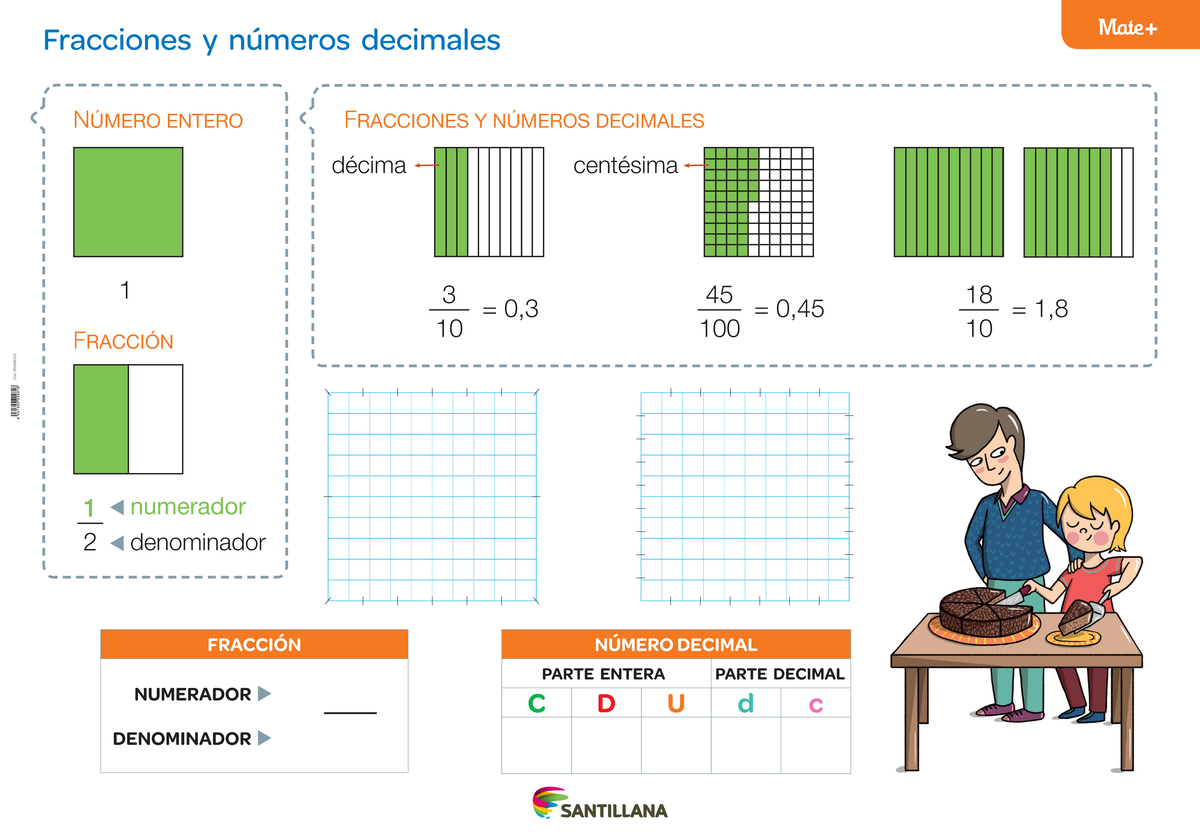 4º Láminas Matemáticas - Fracciones y números decimales NÚMERO ENTERO ...