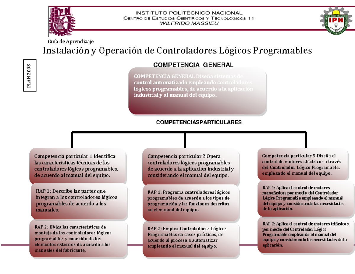 Instalacion-operacion - COMPETENCIASPARTICULARES Guía de Aprendizaje ...