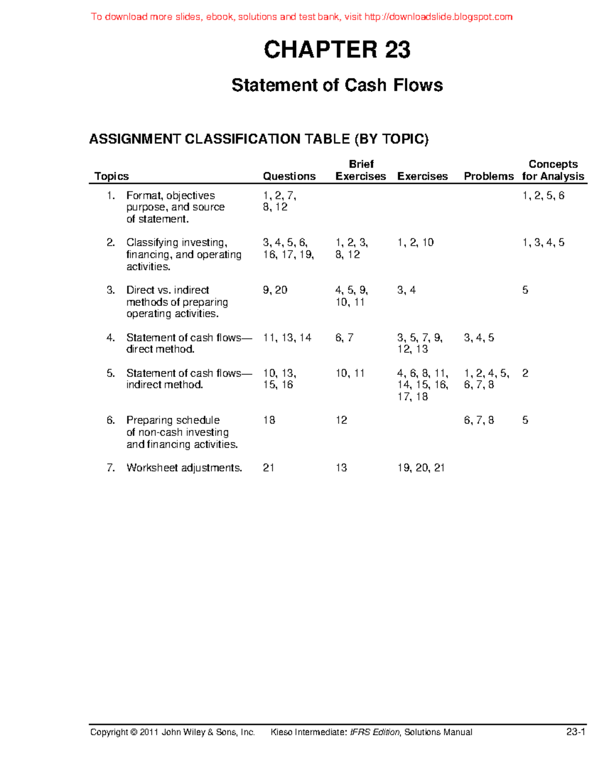 1314-sm-ch23 jghf hjbhjg - Copyright © 2011 John Wiley & Sons, Inc ...