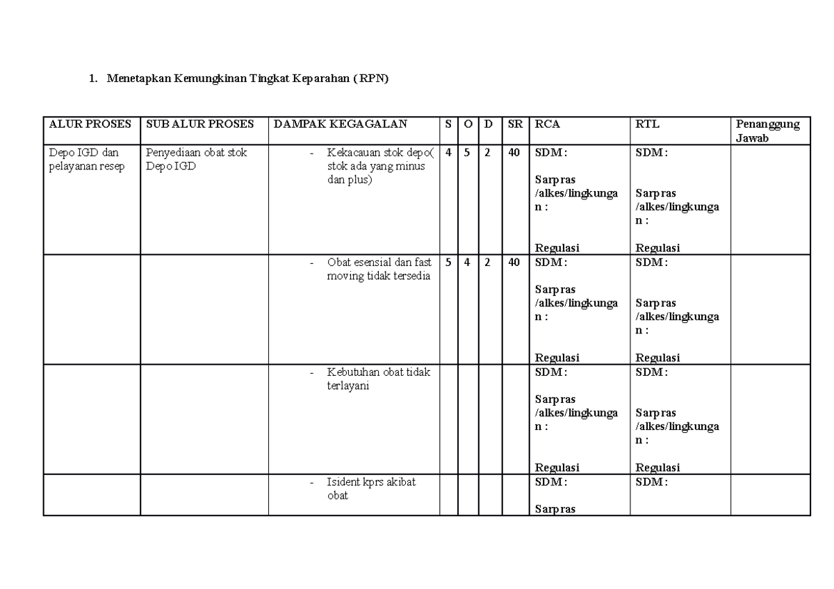 Redesign DEPO Farmasi - berisi data fmea - Menetapkan Kemungkinan ...