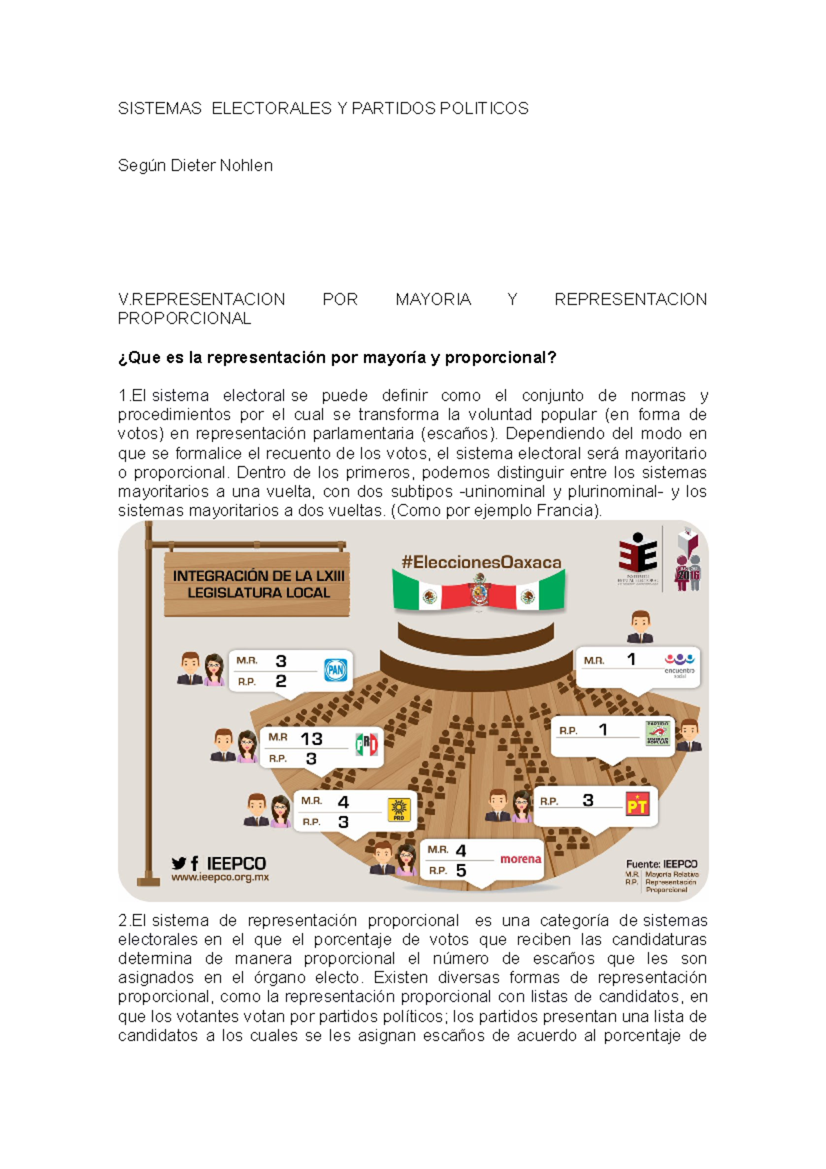 Sistemas Electorales Y Partidos Politicos - SISTEMAS ELECTORALES Y ...