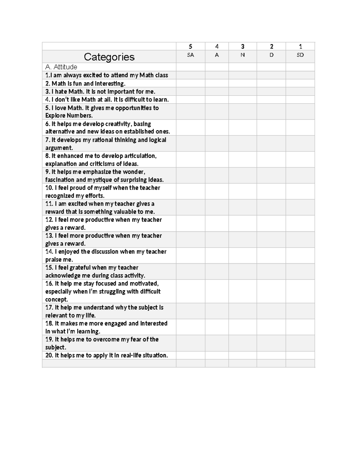 Questionnaire - xgqhdvhaB - 5 4 3 2 1 Categories SA A N D SD A ...
