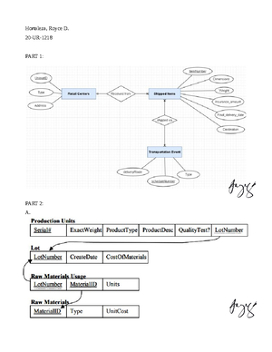 CC102-Chapter 1 Lecture Notes - Study Guide in (CC102 Fundamentals of ...