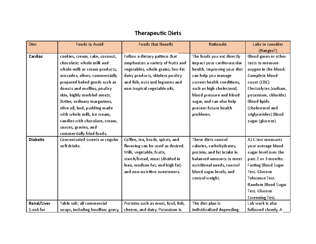 Therapeutic Diets - Therapeutic Diets Diet Foods to Avoid Foods that ...