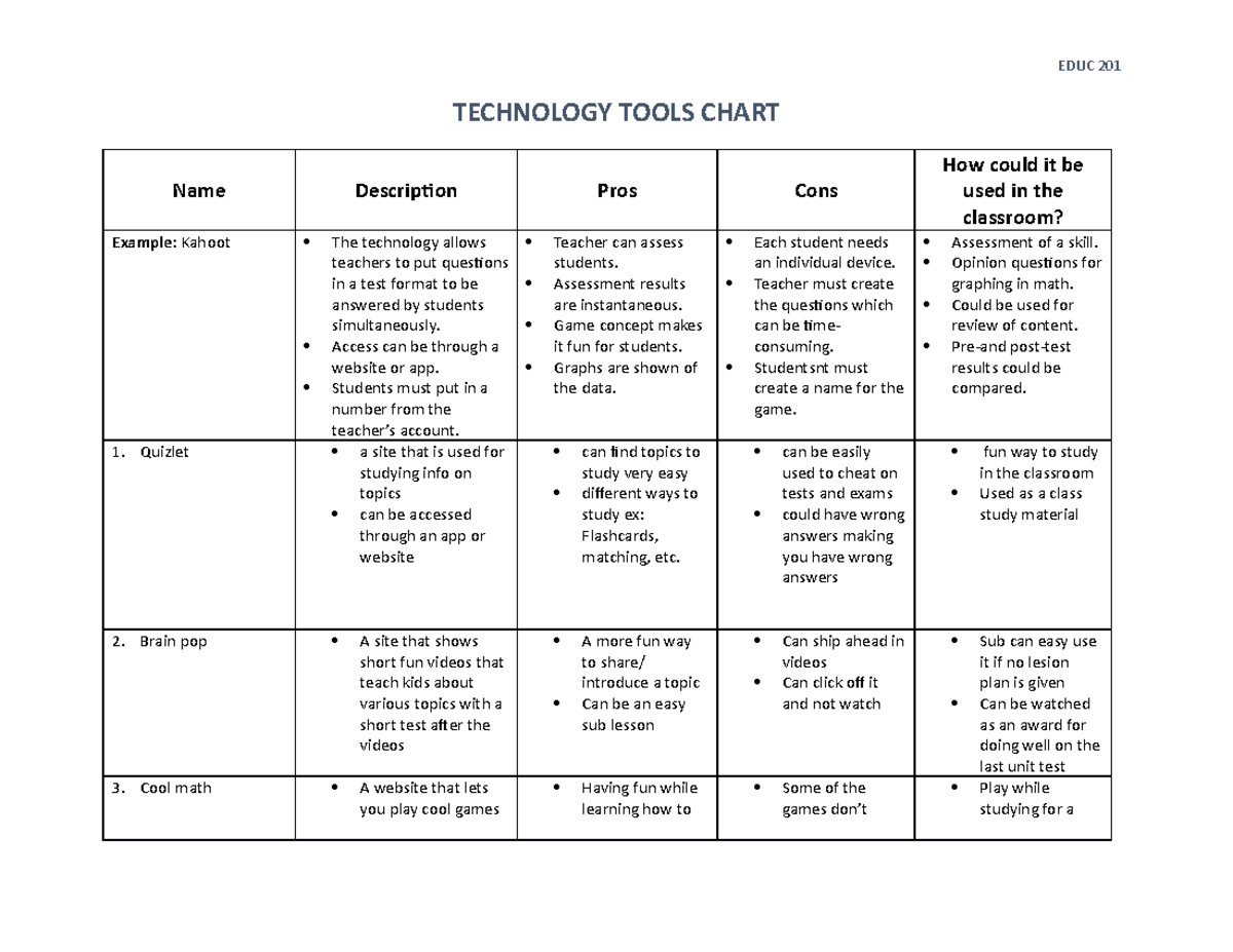 EDUC201 Technology Tools Chart 1 Template - EDUC 201 TECHNOLOGY TOOLS ...