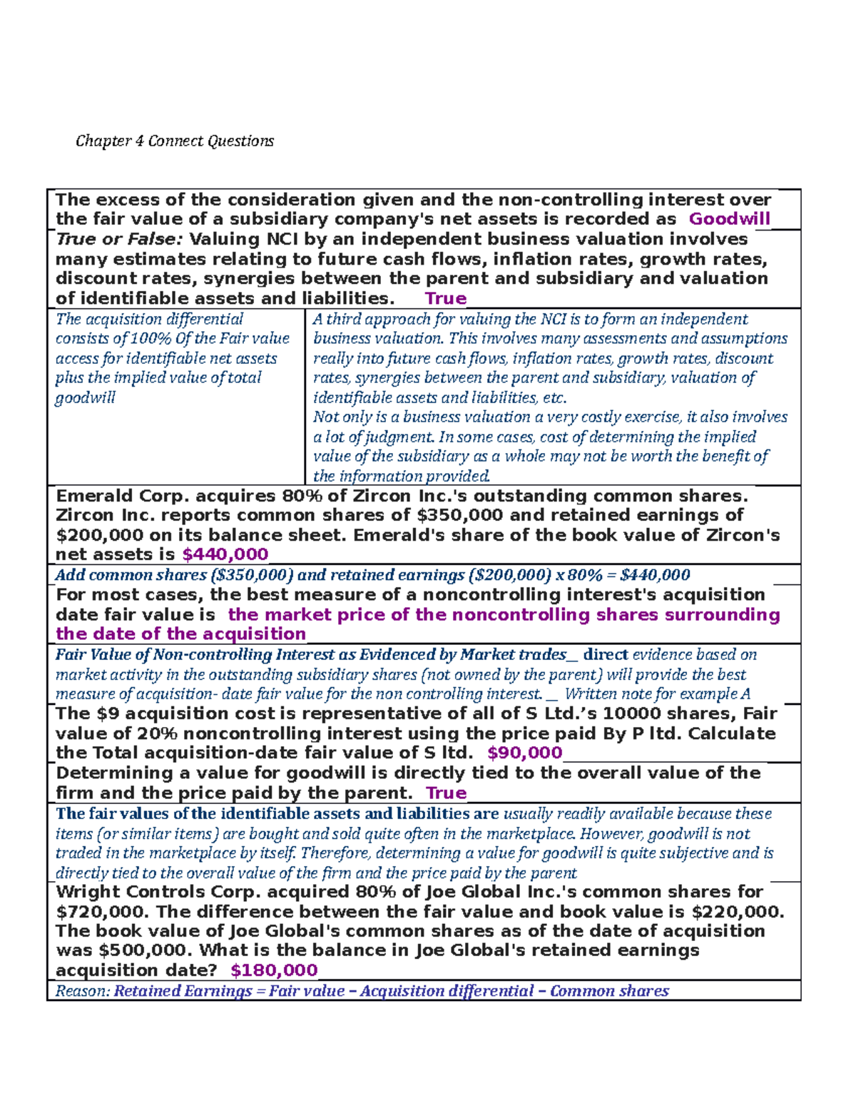 Chapter 4 Connect Questions - Chapter 4 Connect Questions The excess of ...