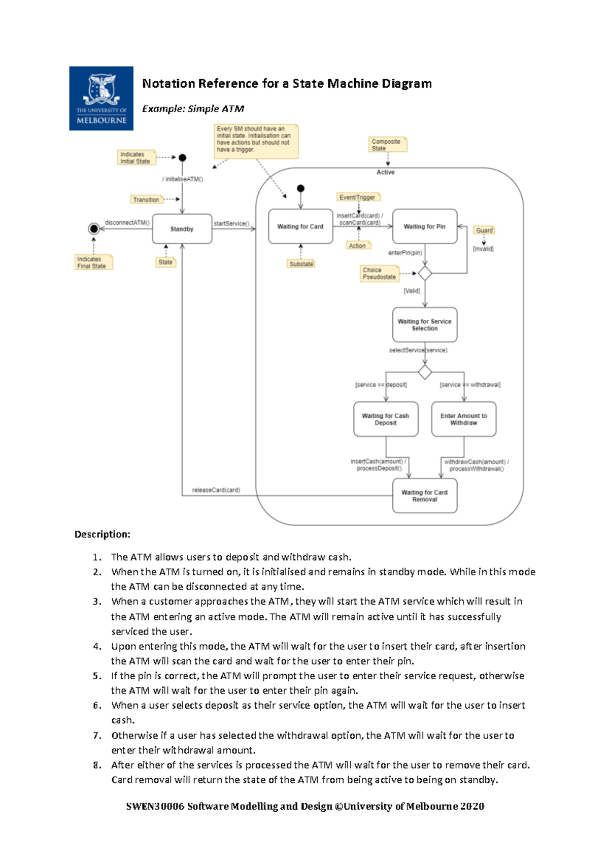 State Machine Diagram - SWEN30006 Software Modelling and Design ...