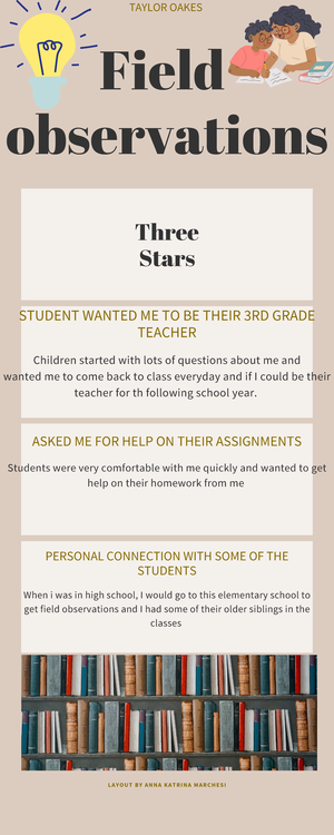 Field Observation reflection paper - Taylor Oakes Field observation ...