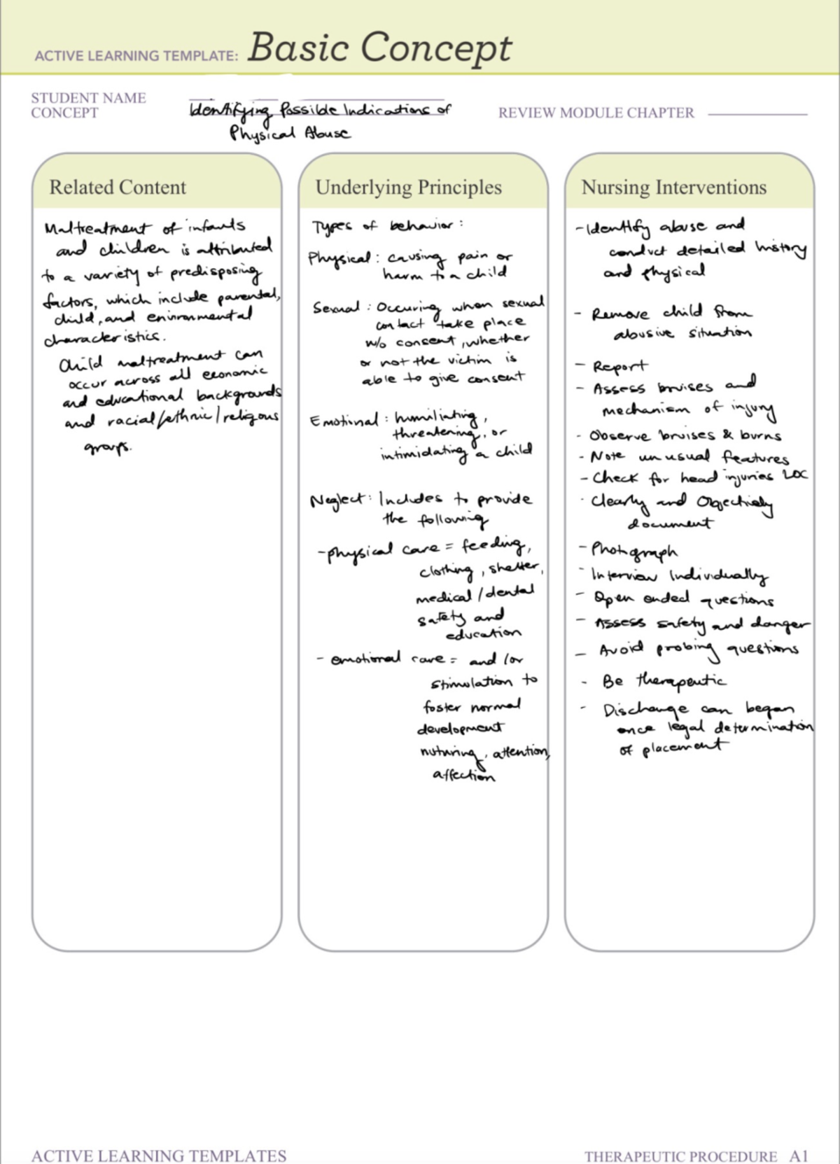 Identifying indication of abuse - VN 302 - Studocu