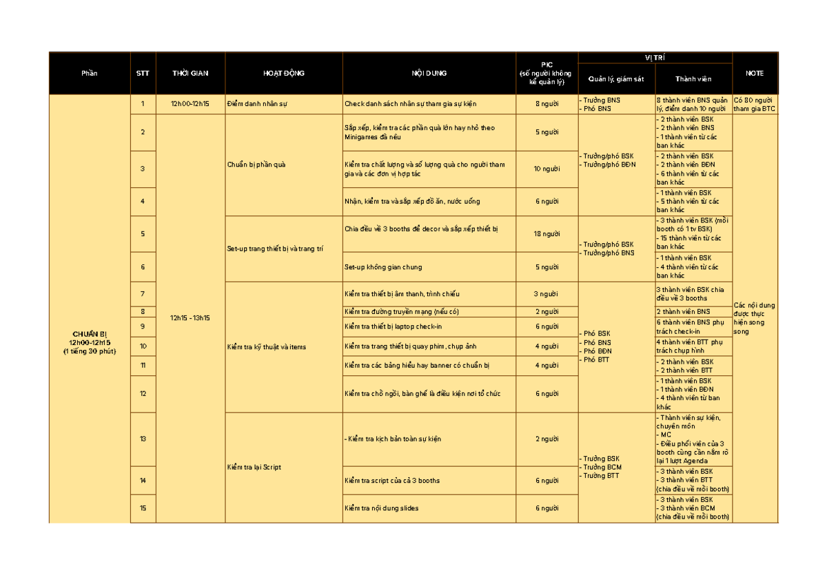 TEAM 3 - BỎNG NGÔ - PCNS - Phần STT THỜI GIAN HOẠT ĐỘNG NỘI DUNG PIC ...
