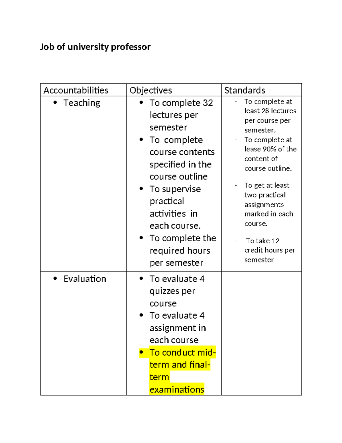 Accountabilities, objectives and standards - Job of university professor Accountabilities ...