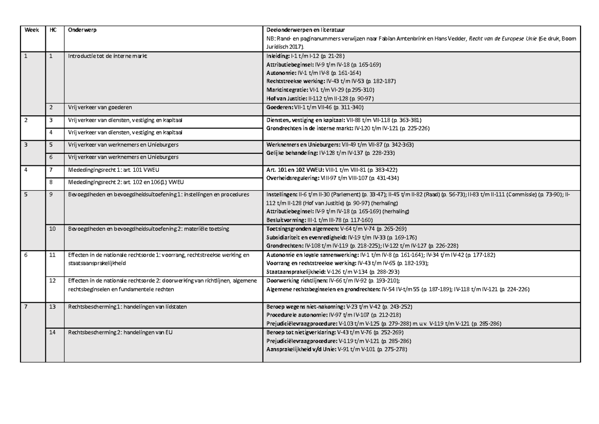 Weekindeling en literatuur 6e druk - Week HC Onderwerp Deelonderwerpen ...