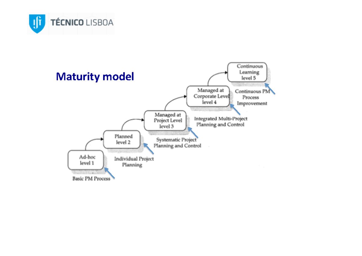 T5 Pmbok 1 - Gestão de Projetos de Engenharia - Aula Teórica 5 ...