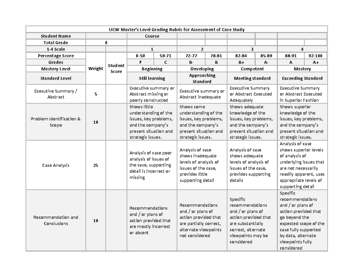 Case Study-Rubrics - Structure of Assignment - UCW Master's Level ...