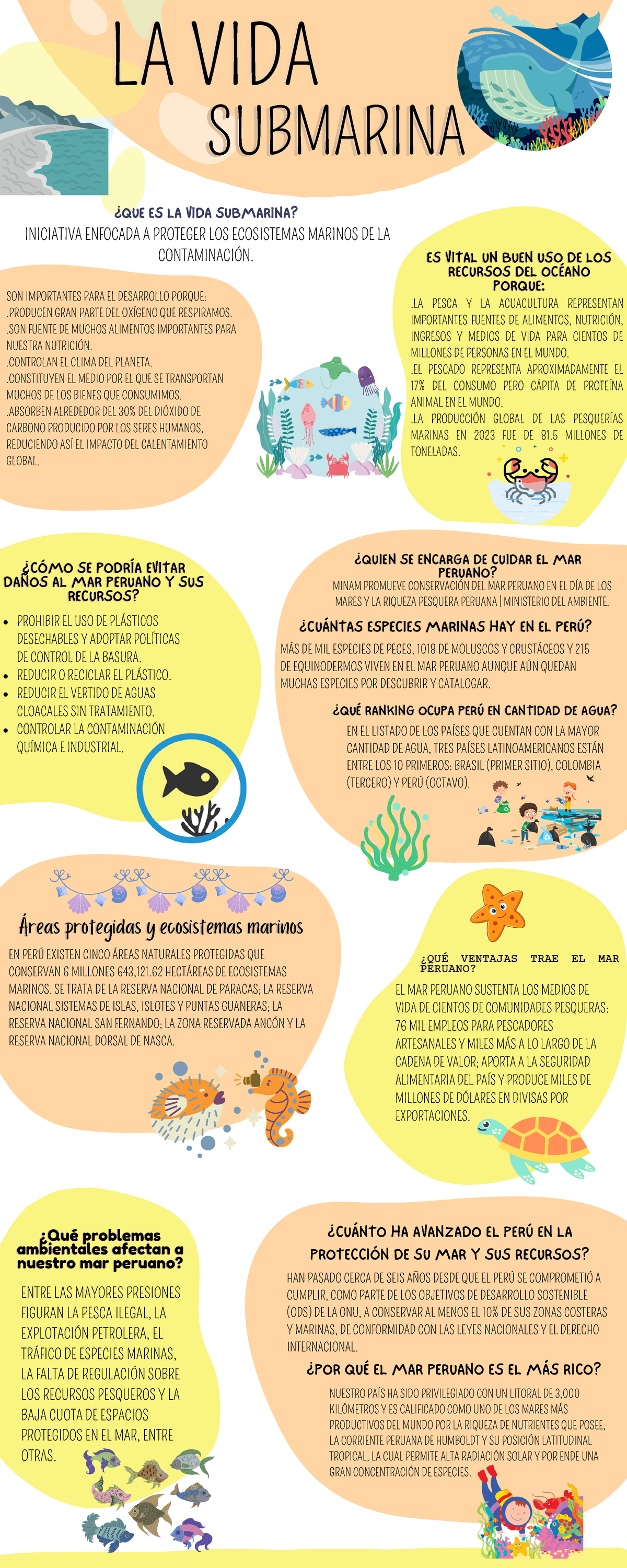 Infografia sobre la Vida Submarina - ¿Qué problemas¿Qué problemas ...