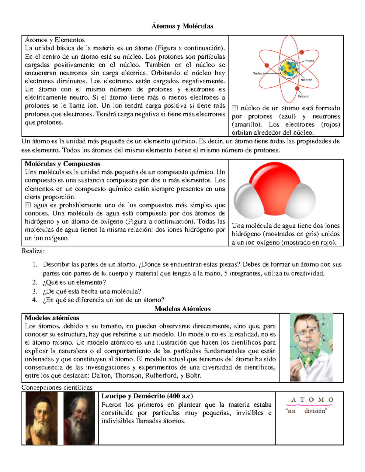 Átomos y Elementos - Sobre química y atomos - Átomos y Moléculas Átomos ...