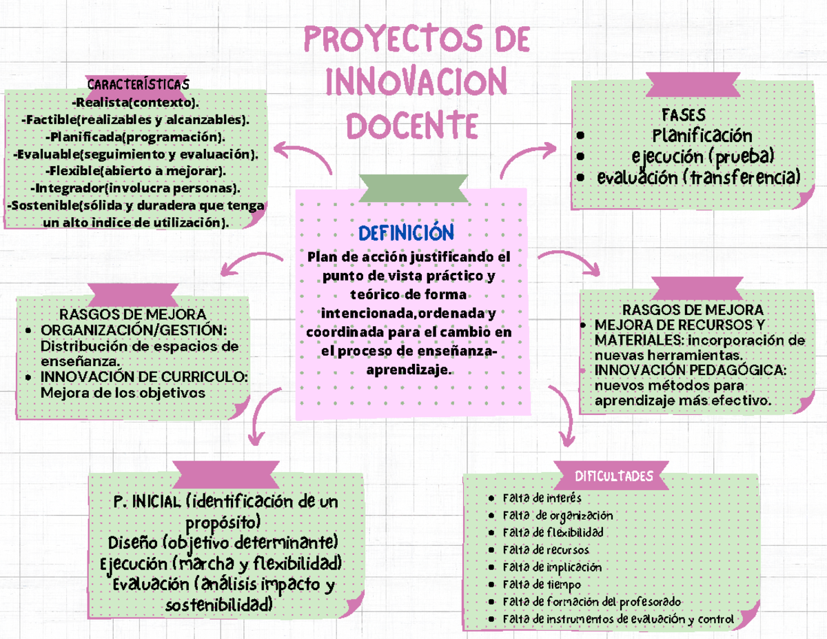 Organizador Gráfico Metas Personales Femenino Rosa - PROYECTOS DE ...