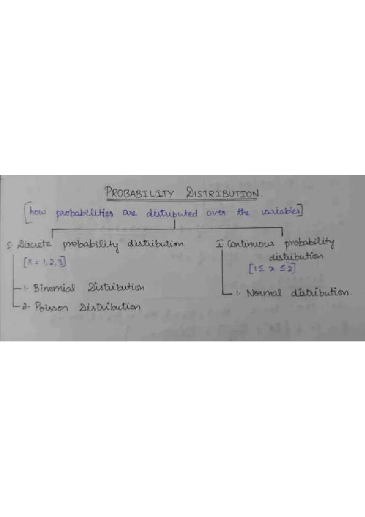 Binomial Distribution statistical computing - PROBABILITY DISTRIBUTION ...