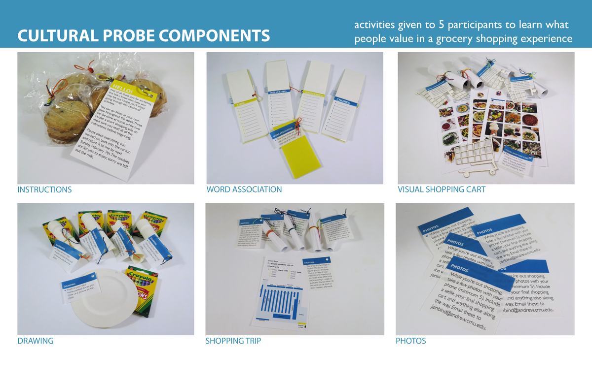 Research Probe Final Presentation - 51208 - CULTURAL PROBE COMPONENTS ...