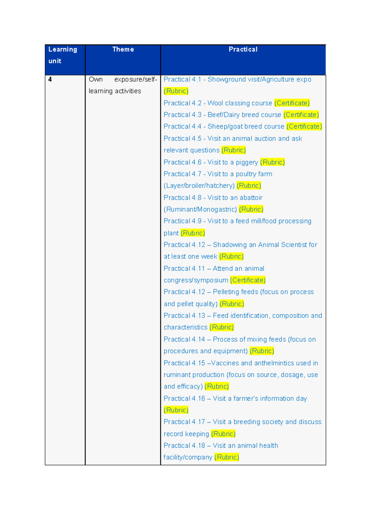 ANIG2602 Learning unit 4 topics Final - Learning unit Theme Practical 4 ...