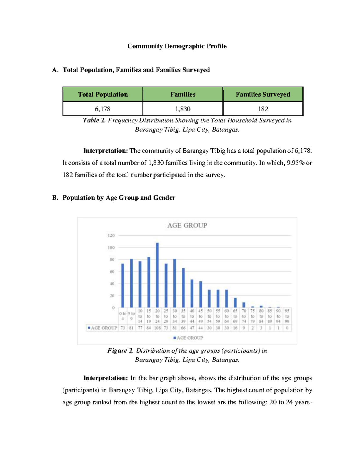 Community Demographic Profile Total Population Families And Families Surveyed Total