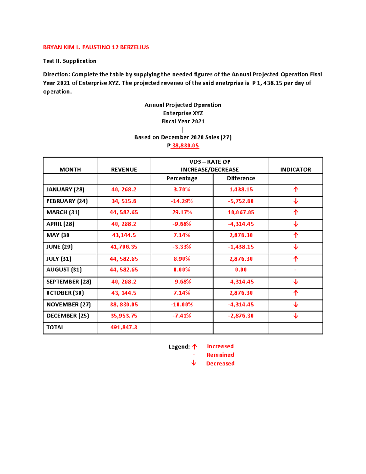 Entrepreneurship - BRYAN KIM L. FAUSTINO 12 BERZELIUS Test II ...