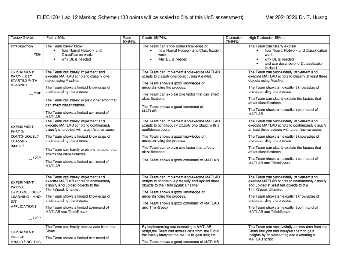 ELEC1004 Lab12 Io T Marking Rubrics - ELEC1004 Lab 12 Marking Scheme ...