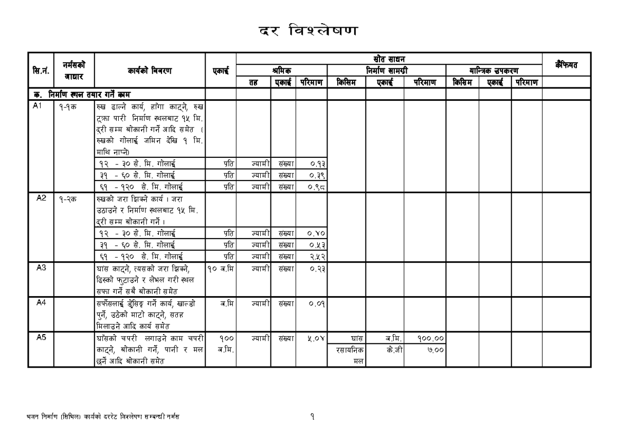 Dudbc - jhgfcvb - b/ ljZn]if0f 1 gd{;sf] l;=g+= cfwf/ sfo{sf] ljj/0f ...