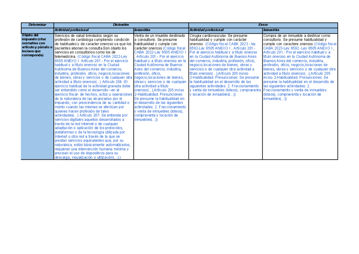 Impuestos-II-TP4 - Tp4 impuestos 2 - Determinar Diciembre Enero ...