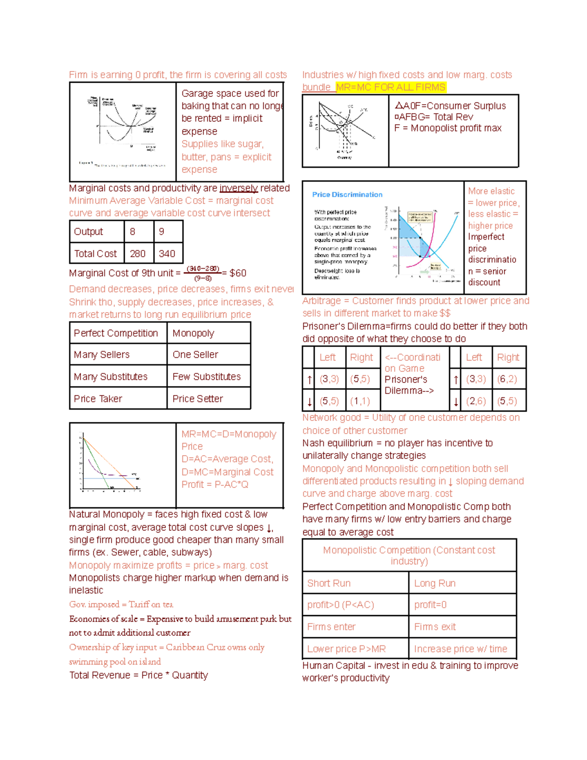 Econ Cheat Sheet for Final Exam - 2021 - Firm is earning 0 profit, the ...